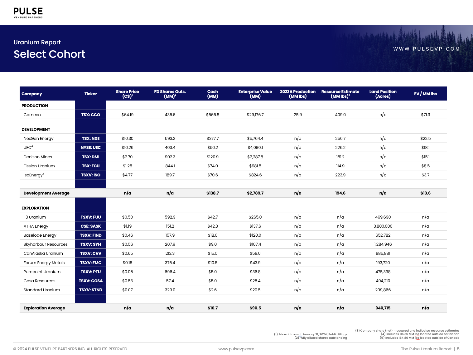 Industry Insights - Pulse Venture Partners